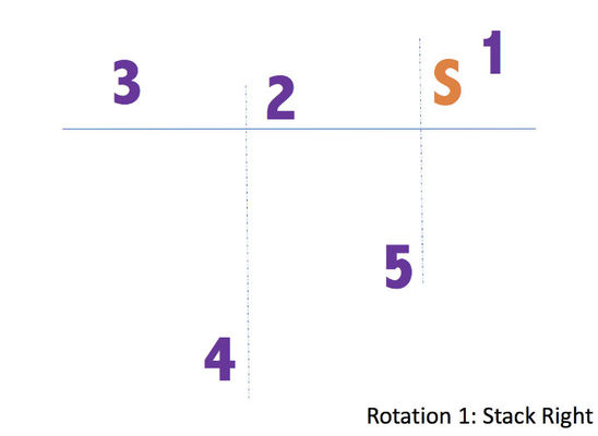 The 5-1 Volleyball Rotation Explained (Including Diagrams) – Volleyball ...