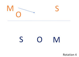The 4-2 Volleyball Rotation Explained (Including Diagrams) – Volleyball ...